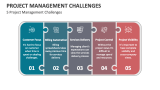 Project Management Challenges PowerPoint and Google Slides Template ...