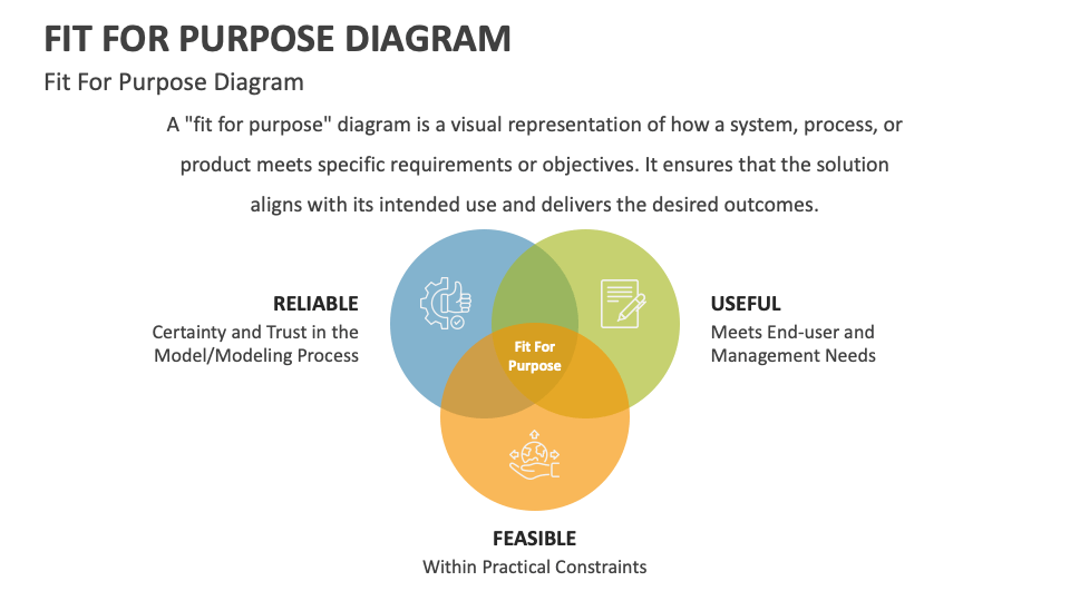 Fit for Purpose Template for Google Slides and PowerPoint - PPT Slides