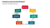 Curriculum Development Template for PowerPoint and Google Slides - PPT ...