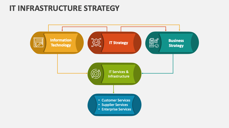 IT Infrastructure Strategy PowerPoint and Google Slides Template - PPT ...