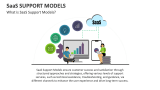 SaaS Support Models PowerPoint and Google Slides Template - PPT Slides