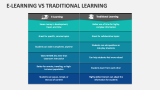 E-Learning Vs Traditional Learning PowerPoint and Google Slides ...