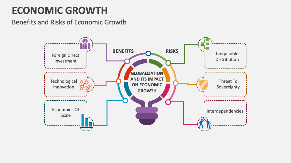 Economic Growth Template for PowerPoint and Google Slides - PPT Slides
