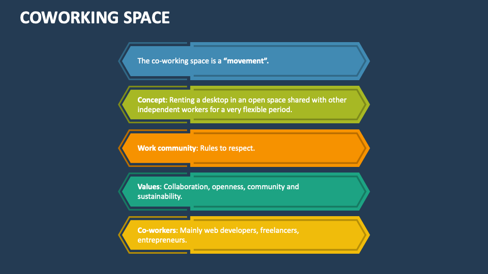 Coworking Space PowerPoint and Google Slides Template - PPT Slides
