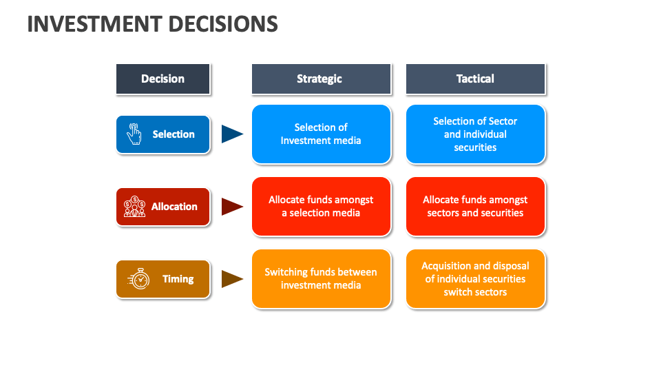Investment Decisions PowerPoint and Google Slides Template - PPT Slides Investment Decisions PowerPoint and Google Slides Template - PPT Slides