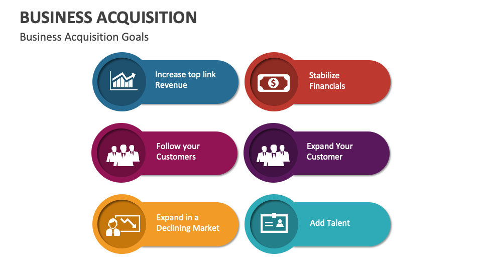 Business Acquisition Template for PowerPoint and Google Slides - PPT Slides