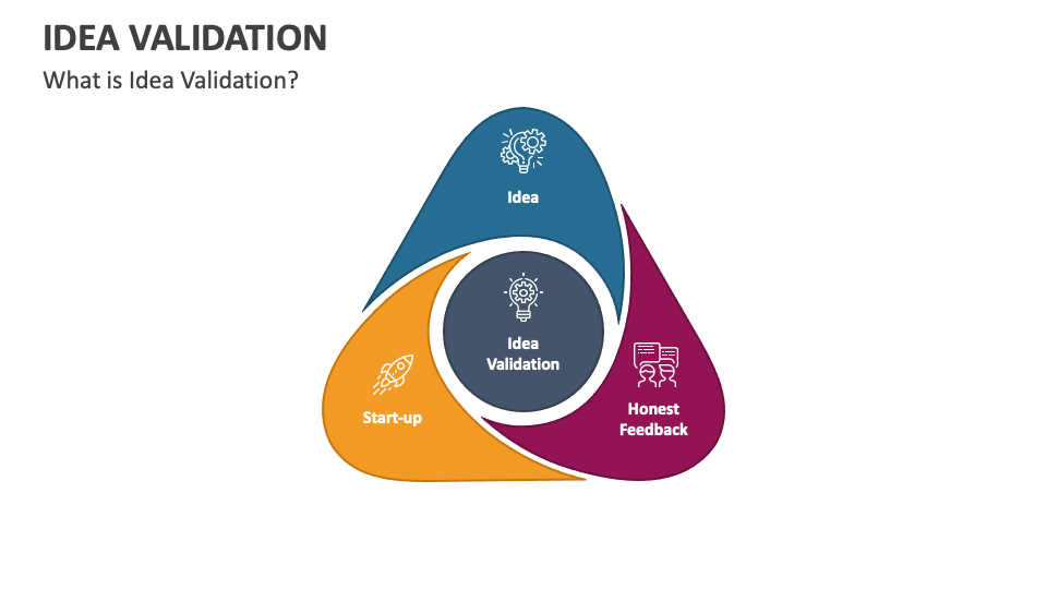 Idea Validation PowerPoint and Google Slides Template - PPT Slides