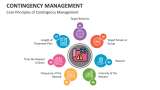Contingency Management Template for Google Slides and PowerPoint - PPT ...