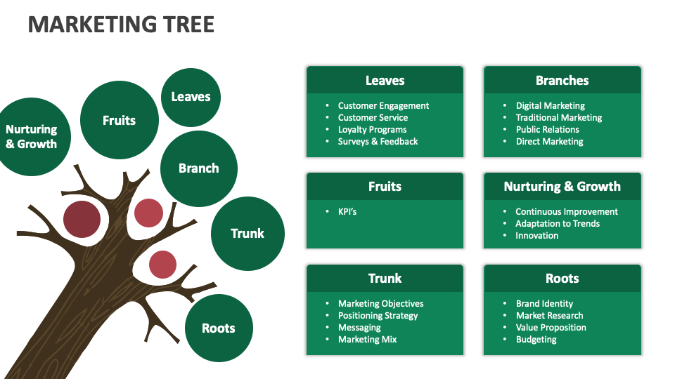Marketing Tree Template for PowerPoint and Google Slides - PPT Slides