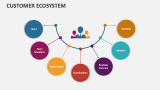 Customer Ecosystem Template for PowerPoint and Google Slides - PPT Slides