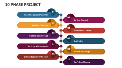 10 Phase Project PowerPoint and Google Slides Template - PPT Slides