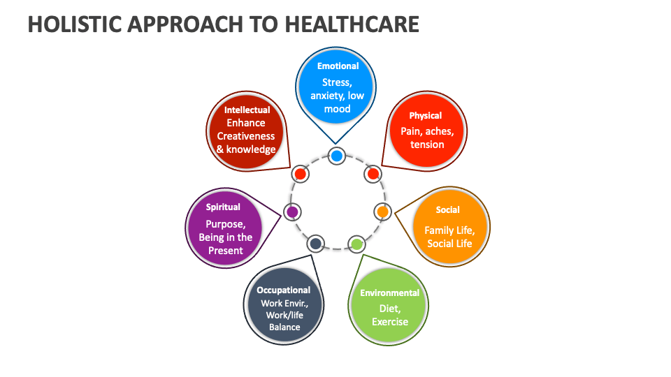Holistic Approach to Healthcare Template for PowerPoint and Google ... Holistic Approach to Healthcare Template for PowerPoint and Google ...