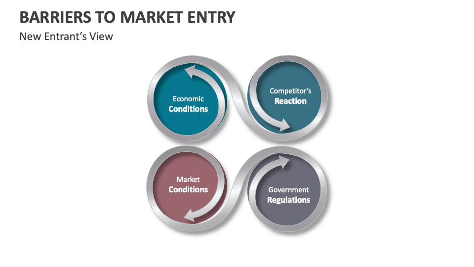 Barriers to Market Entry Template for PowerPoint and Google Slides ...