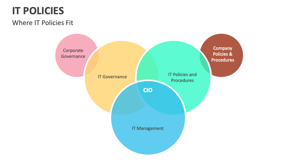 IT Policies Template for PowerPoint and Google Slides - PPT Slides