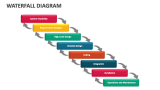 Waterfall diagram Template for PowerPoint and Google Slides - PPT Slides