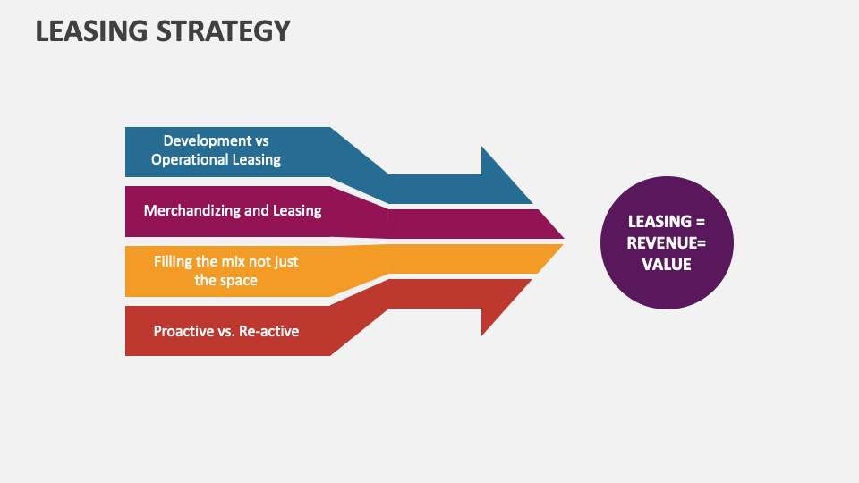 Leasing Strategy Template for PowerPoint and Google Slides - PPT Slides