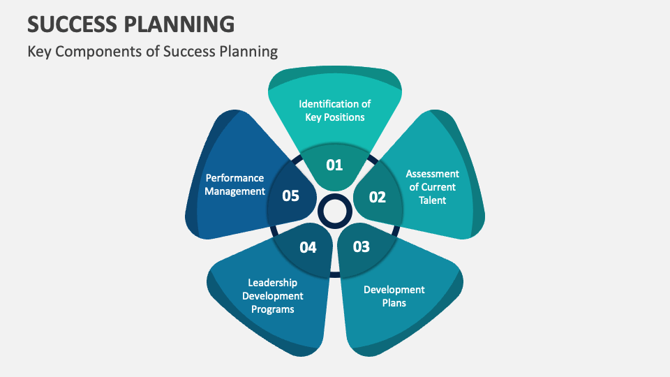 Success Planning Template for PowerPoint and Google Slides - PPT Slides