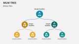 MLM Tree PowerPoint and Google Slides Template - PPT Slides