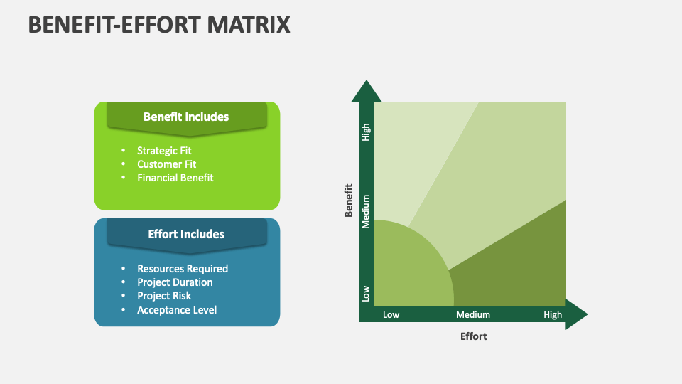 Benefit-Effort Matrix Template for PowerPoint and Google Slides - PPT ... Benefit-Effort Matrix Template for PowerPoint and Google Slides - PPT ...