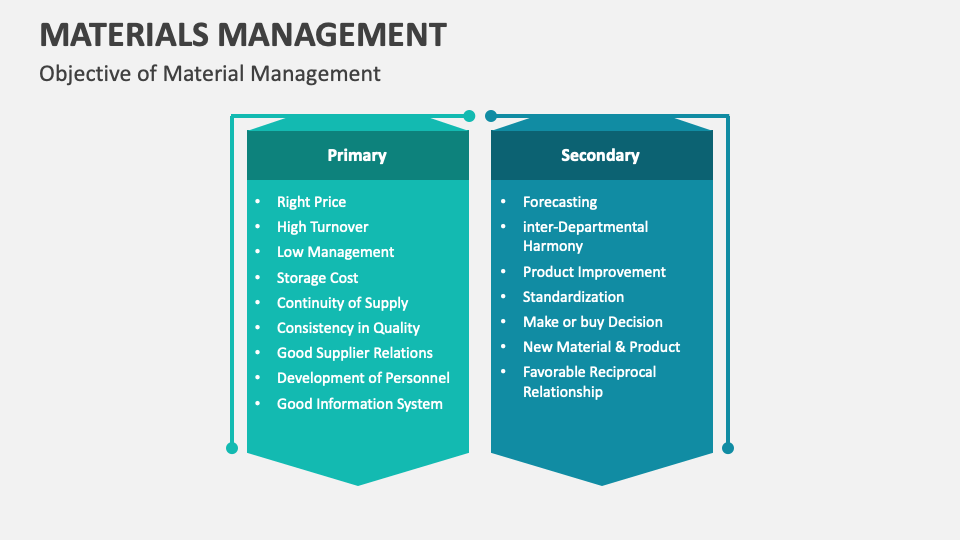 Materials Management PowerPoint and Google Slides Template - PPT Slides