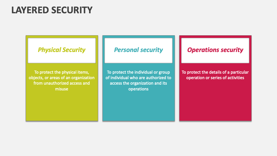 Layered Security Template for PowerPoint and Google Slides - PPT Slides