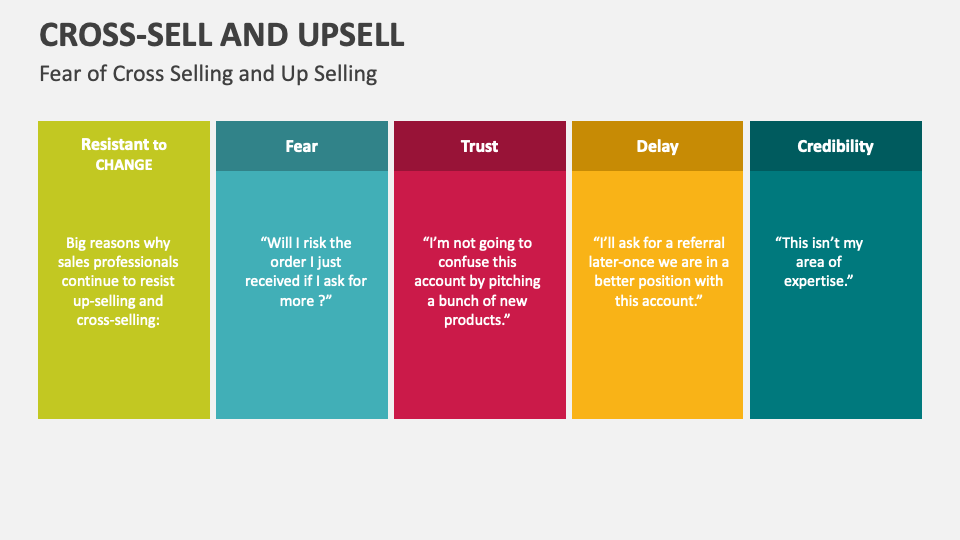Cross-Sell and Upsell Template for PowerPoint and Google Slides - PPT ...