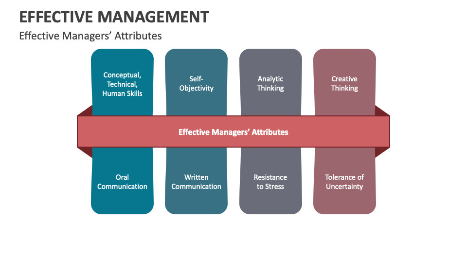 Effective Management Template for PowerPoint and Google Slides - PPT Slides