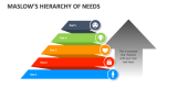 Maslow's Hierarchy of Needs Template for PowerPoint and Google Slides ...