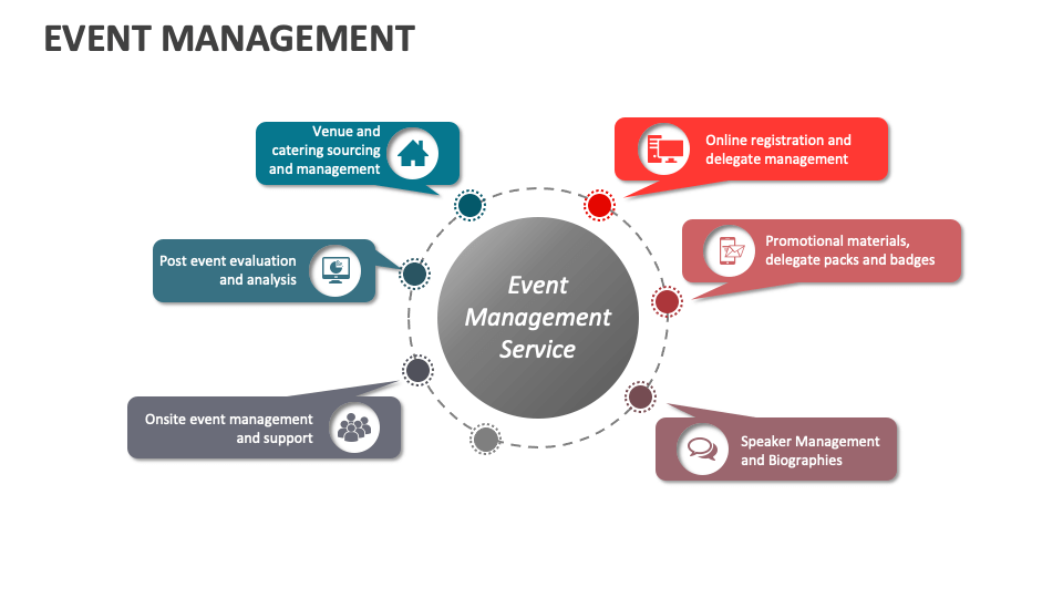 Event Management Template for PowerPoint and Google Slides - PPT Slides