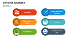 Patient Journey Template for PowerPoint and Google Slides - PPT Slides