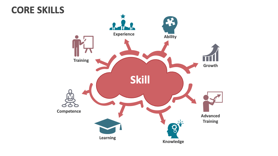 Core Skills Template for PowerPoint and Google Slides - PPT Slides