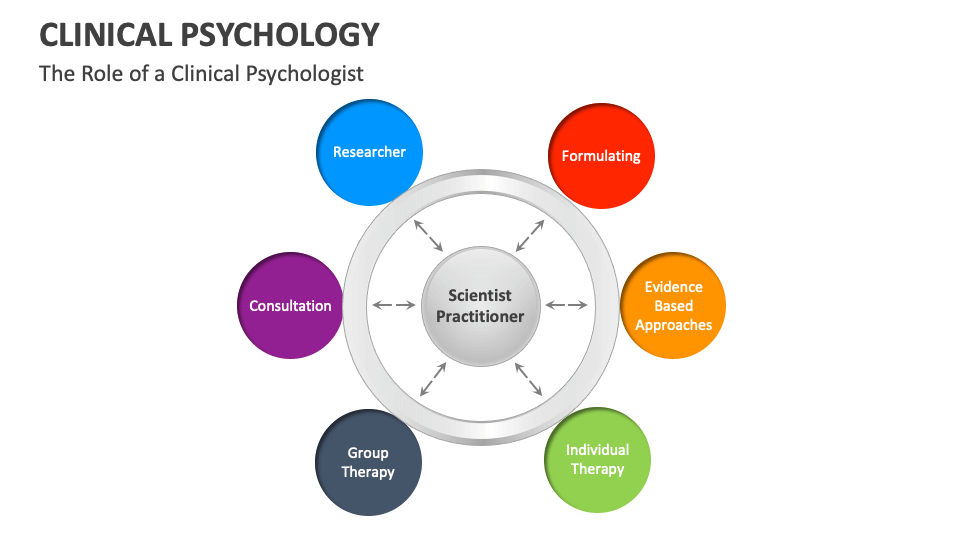 Clinical Psychology Template for PowerPoint and Google Slides - PPT Slides