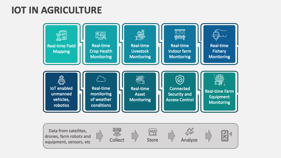 IoT in Agriculture PowerPoint and Google Slides Template - PPT Slides