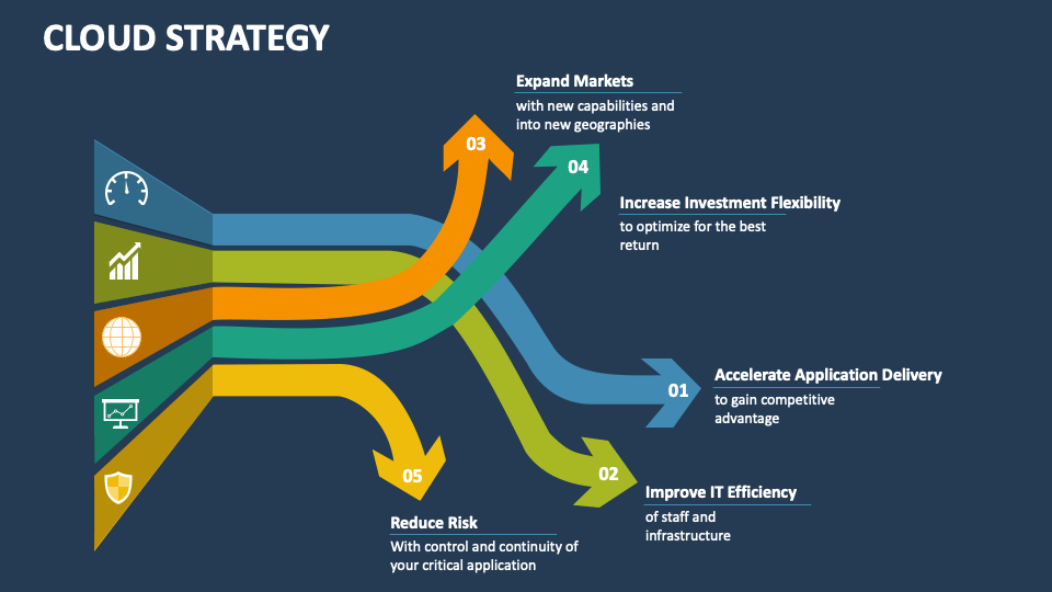 Cloud Strategy Template for PowerPoint and Google Slides - PPT Slides
