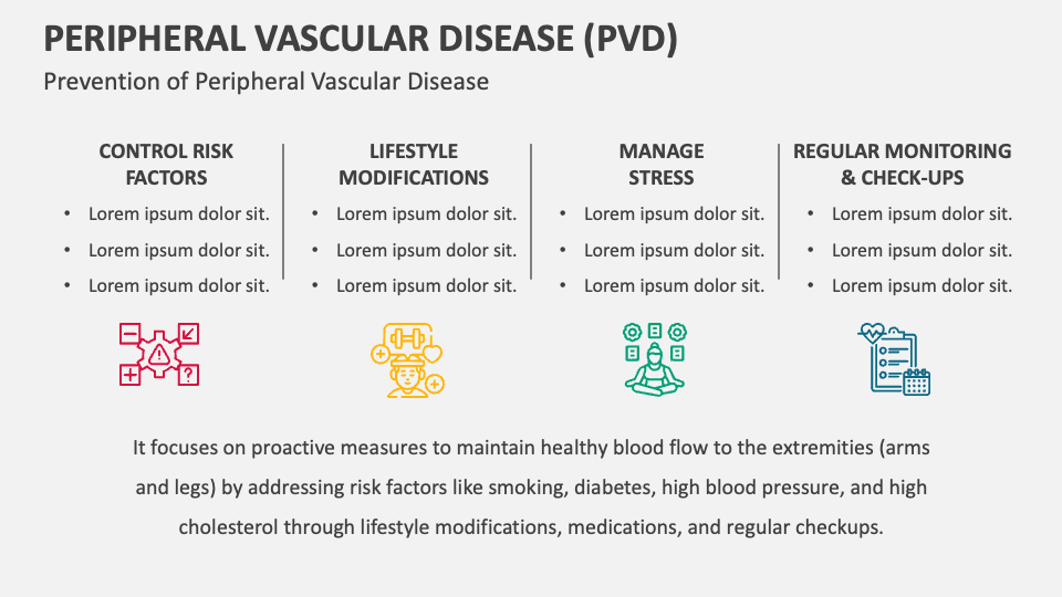 Peripheral Vascular Disease (PVD) Template for Google Slides and ...