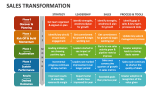 Sales Transformation PowerPoint and Google Slides Template - PPT Slides