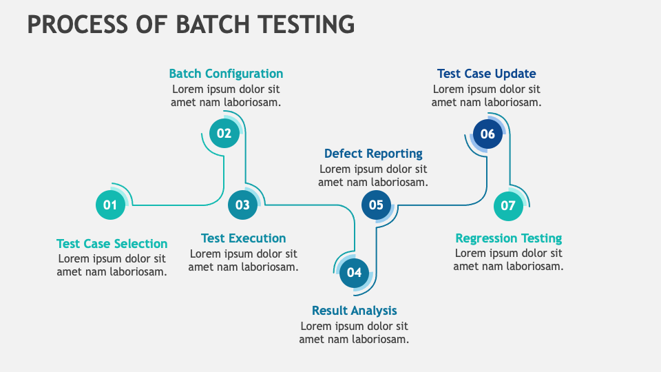 Batch Testing Template for Google Slides and PowerPoint - PPT Slides