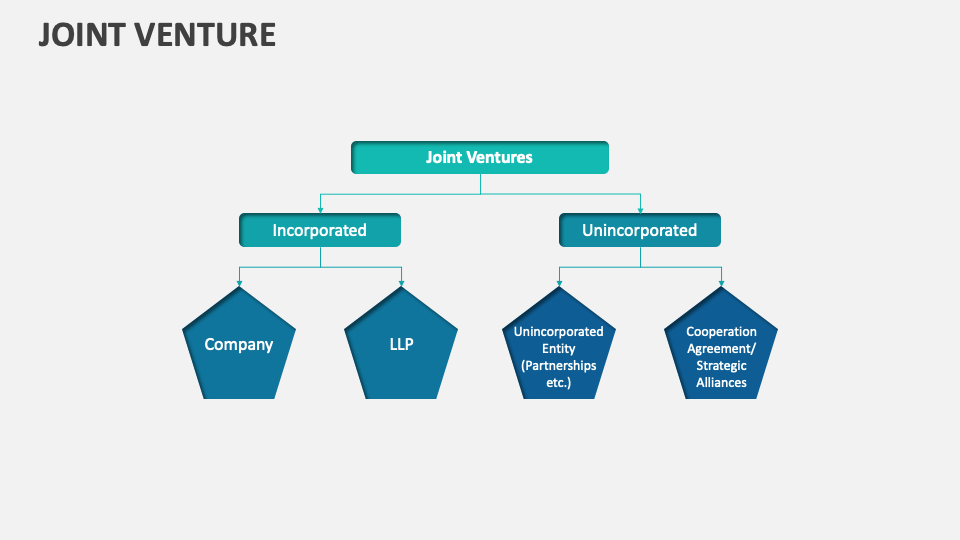 Joint Venture Template for PowerPoint and Google Slides - PPT Slides