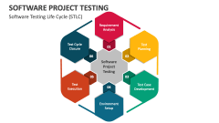 Software Project Testing PowerPoint and Google Slides Template - PPT Slides