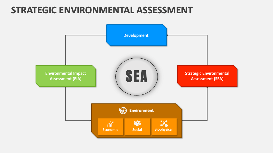 Strategic Environmental Assessment PowerPoint And Google Slides strategic-environmental-assessment-powerpoint-and-google-slides