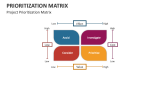 Prioritization Matrix Template for PowerPoint and Google Slides - PPT ...