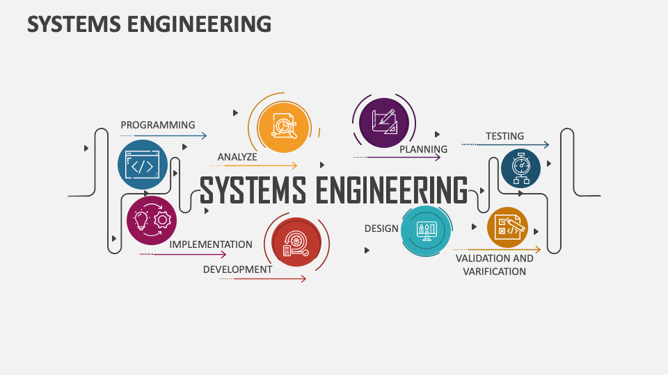Systems Engineering PowerPoint and Google Slides Template - PPT Slides