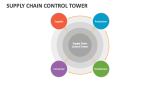 Supply Chain Control Tower Template for PowerPoint and Google Slides ...