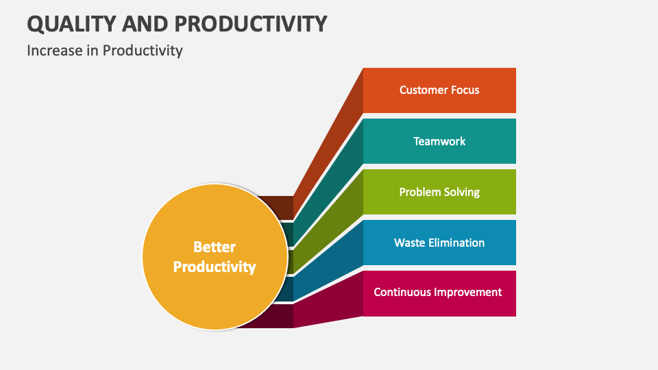 Quality and Productivity Template for PowerPoint and Google Slides ...