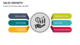 Sales Growth Template for PowerPoint and Google Slides - PPT Slides