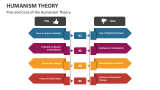 Humanism Theory PowerPoint and Google Slides Template - PPT Slides