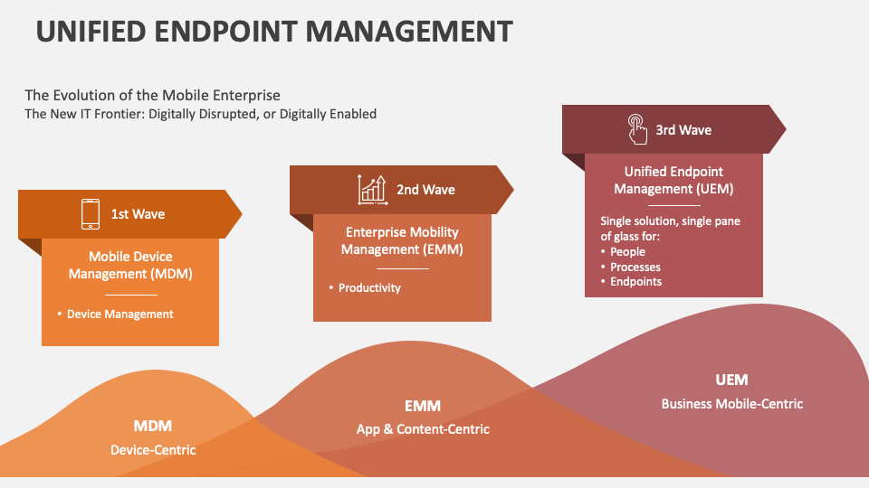Unified Endpoint Management PowerPoint and Google Slides Template - PPT ... Unified Endpoint Management PowerPoint and Google Slides Template - PPT ...