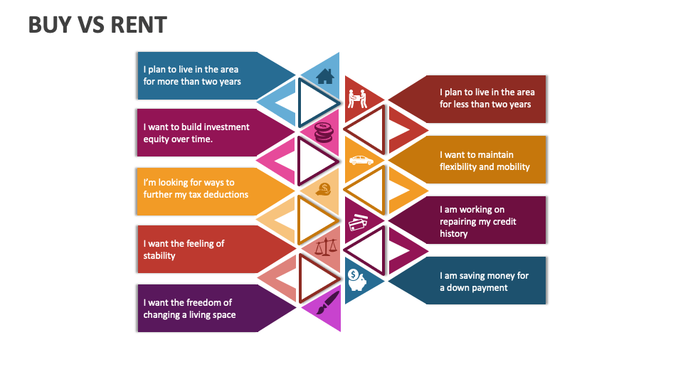 Buy Vs Rent Template for PowerPoint and Google Slides - PPT Slides
