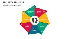 Security Services Template for PowerPoint and Google Slides - PPT Slides