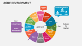 Agile Development Template for PowerPoint and Google Slides - PPT Slides